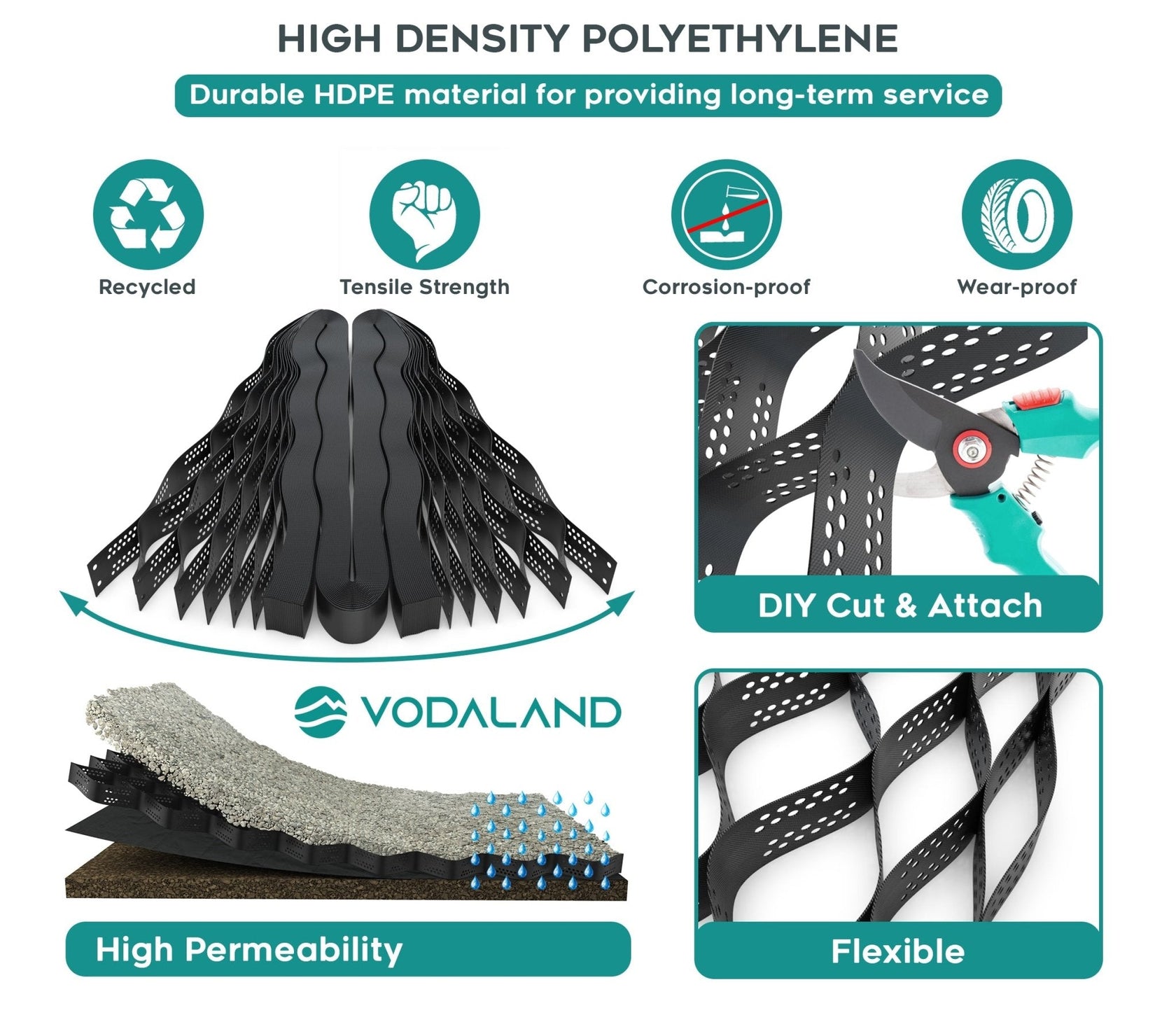 Geocell Ground Grid - 4 inch | Vodaland USA