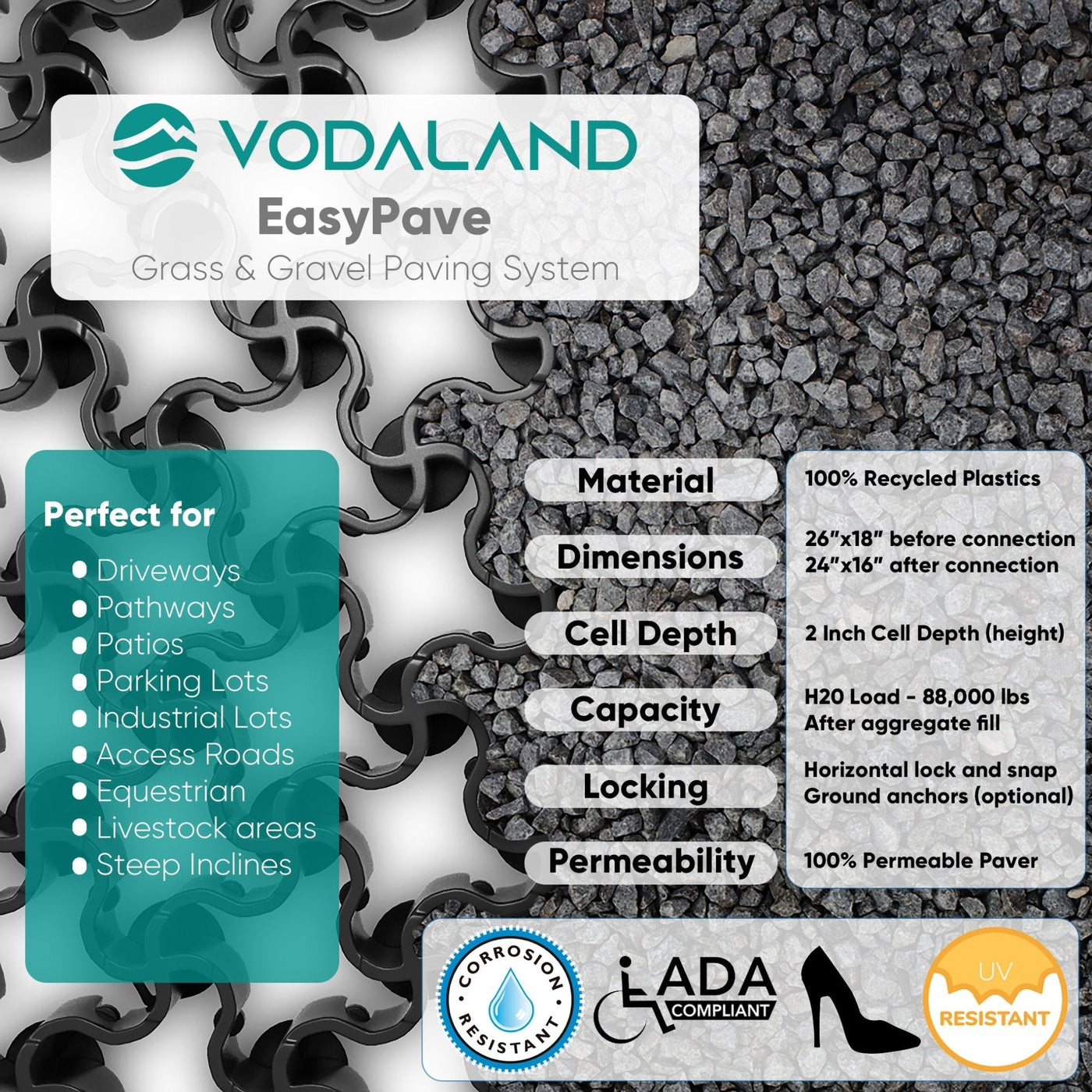 Permable Pavers for Driveways | Gravel Driveway Grid | EasyPave Grid System